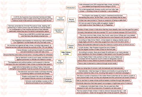 Insights Mindmaps Hate Crimes In India Insights Ias Simplifying