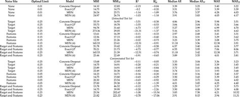 Winsorization Results On Test Set For Forest Fires Dataset Download