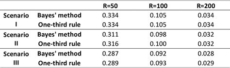 Table 2 From Estimating Dna Methylation Levels For Single Cell Bisulfite Sequencing Bs Seq
