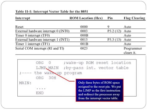 Interrupt In 8051 Pptx Operating Systems Computer Software And