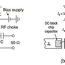 Transformation Of Lumped Element Matching Circuit Into Microstrip Download Scientific Diagram