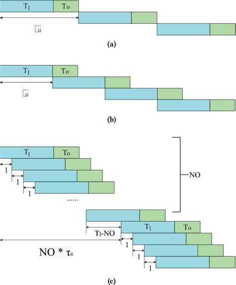 Figure 2 From Optimizing Memory Performance Of Xilinx Fpgas Under Vitis
