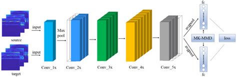 Processes An Open Access Journal From Mdpi