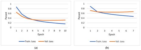 Machine Learning Based Text Classification Comparison Turkish Language
