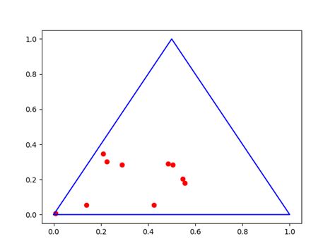 Simplex Sampling UQpy V Documentation