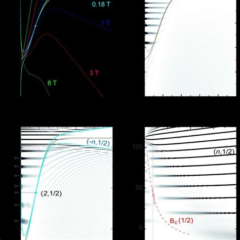 Fig S1 The Core Shell Structure Of And The Interplay Between