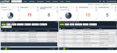 Predictive Maintenance In Manufacturing The Ultimate Guide Llumin