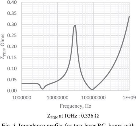 Figure 3 From Analysis Of Decoupling Capacitor Performance In Improving