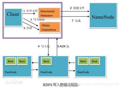 hadoop系列文章 hadoop架构、原理、特性简述 hadoop基础架构及其特点 csdn博客