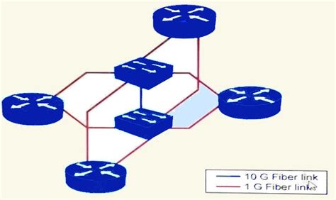 Cisco 352 001 Practice Test Examgo