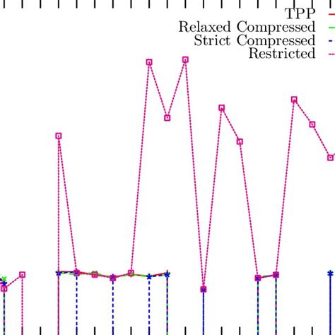 4 backward errors after iterative refinement matching based