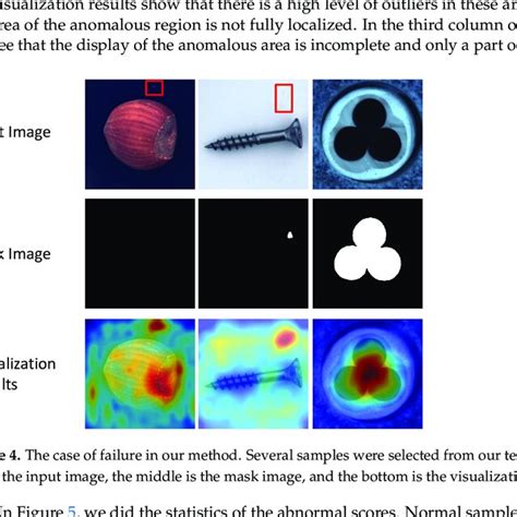 Image Anomaly Detection Visualization Results The First Row Represents