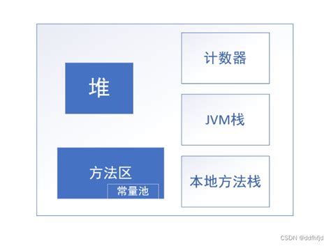 java多线程学习笔记——“并发提高效率” java多线程提高效率 csdn博客