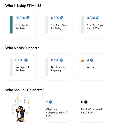 How Do I See My Class Report And To Do List ST Math Help