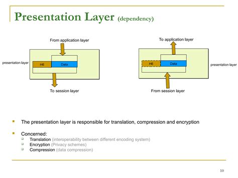 Open Source Interconnection Model Layers Ppt Operating Systems Computer Software And
