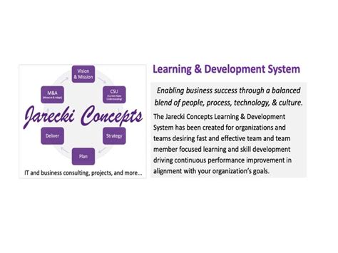 A Complete Performance Based Learning And Development System Upwork