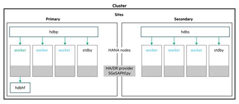 Document Display Hpe Support Center