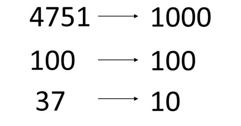 Given N Find The Smallest Number With The Same Digits Codersite