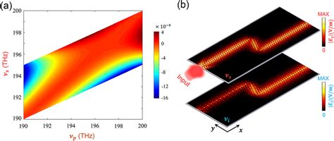 Topologically Protected Fwm Interaction Of Valley Kink States A Map