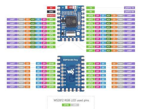 Waveshare Esp32 S3 Tiny Board Cost 5 And Measures Only 2350 X 18 Mm