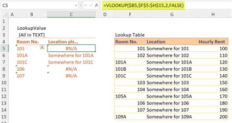 Excel Tip Fixing Inconsistent Data Type In Lookup Table Wmfexcel