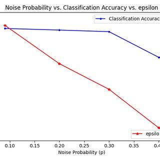 Impact Of Different Encoding Parameters Download Scientific Diagram