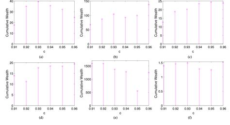 Figure 1 From Multitrend Conditional Value At Risk For Portfolio