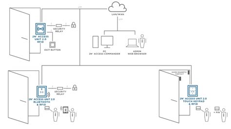 N IP Access Unit Access Control Unit With Touch Keypad RFID Reader Secured S