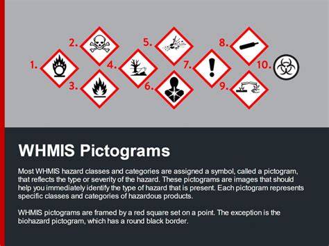 Whmis 2015 Pictograms Article Worksite Safety Updated