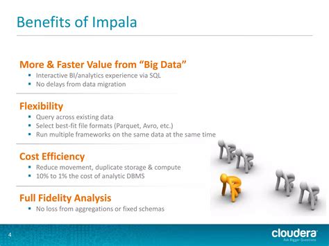 Combat Cyber Threats With Cloudera Impala And Apache Hadoop Pptx