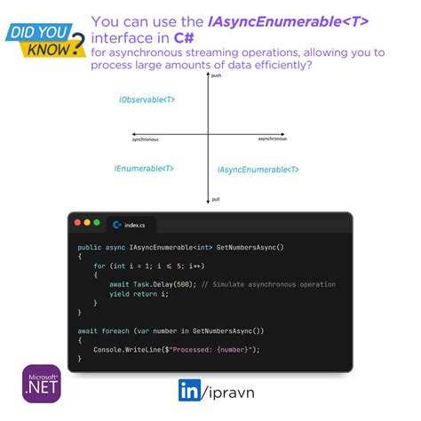 Praveen Kumar On Linkedin Csharp Dotnet Asyncprogramming