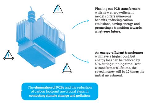 Toward Elimination Of Pcbs Unep Un Environment Programme