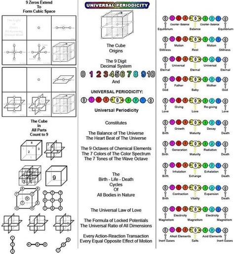 The Importance Of The Feminine Ancient Numerical Philosophy 🧵 The Chief Cause Of The Loss Of