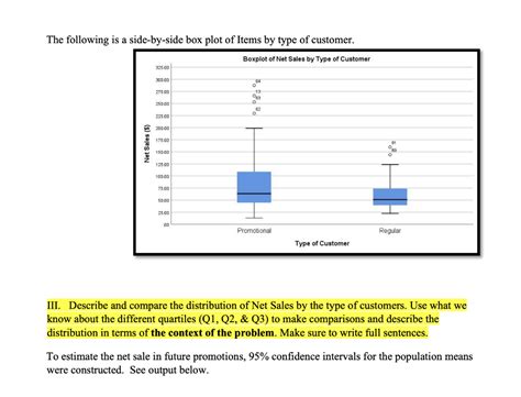 solved the following is a side by side box plot of items by