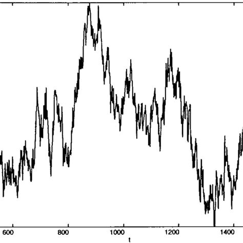 Input Signal In The Simulation Download Scientific Diagram