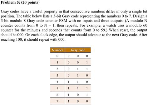 Problem 5 20 Points Gray Codes Have A Useful Property In That