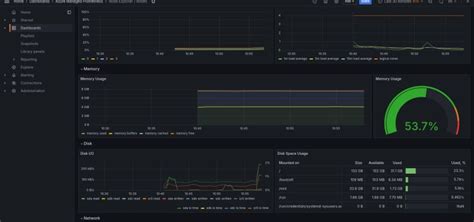 Devops Grafana Realtimemonitoring Datavisualization