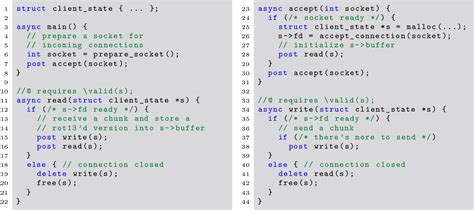 Figure 1 From Relyguarantee Reasoning For Asynchronous Programs Semantic Scholar