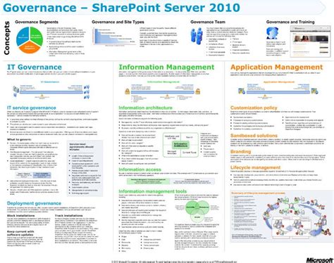 Intranet Governance Template Printable Word Searches