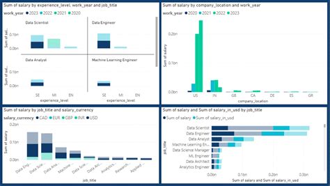 GitHub AvantiBuche Data Visualization Data Analysis For The Multiple Datasets
