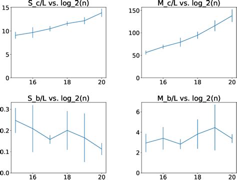 Figure 4 From Self Similarity Of Communities Of The Abcd Model