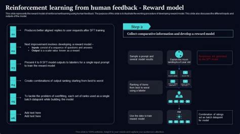 Reinforcement Learning From Human Feedback Powerpoint Templates Slides And Graphics