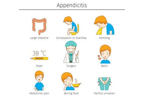 Laparoscopic Appendicitis Surgery Cost In Hyderabad India