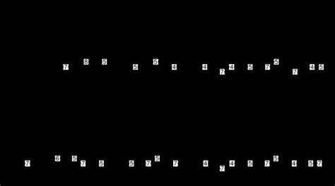 5 Great Dorian Mode Chord Progressions Learning Music Skills
