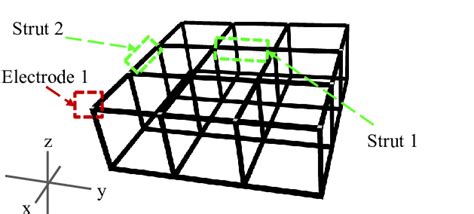 A Lattice Structure Model Was Created In Abaqus Electrodes Download Scientific