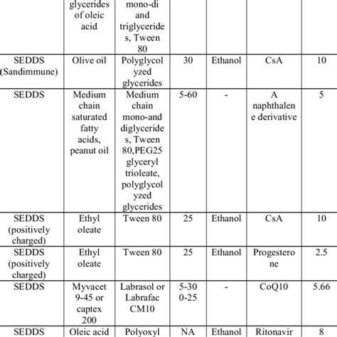 BCS Classification Download Table