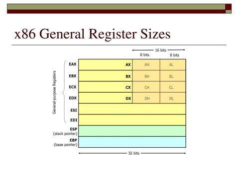 Ppt Lab 1 Intel 80x86 Architecture Powerpoint Presentation Free