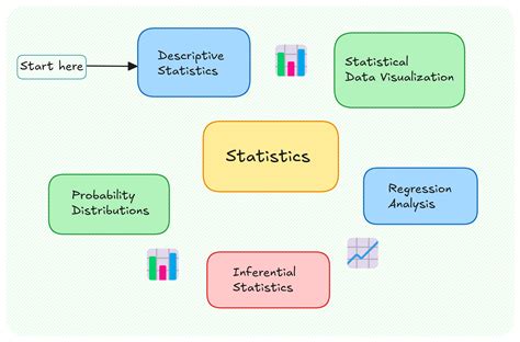 The Essential Python Cheat Sheet For Statistical Analysis