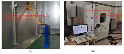 Research On State Of Power Estimation Of Echelon Use Battery Based On Adaptive Unscented Kalman