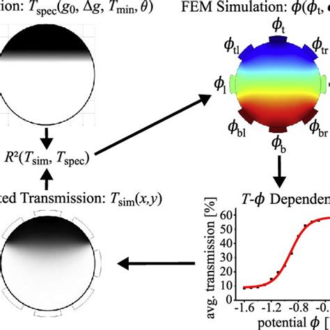 exemplary spatial transmission distribution for specification left